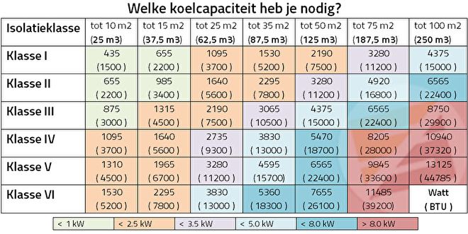 Welke Airco Heb Ik Nodig MST Airco Service welke-airco-heb-ik-nodig-mst-airco-service
